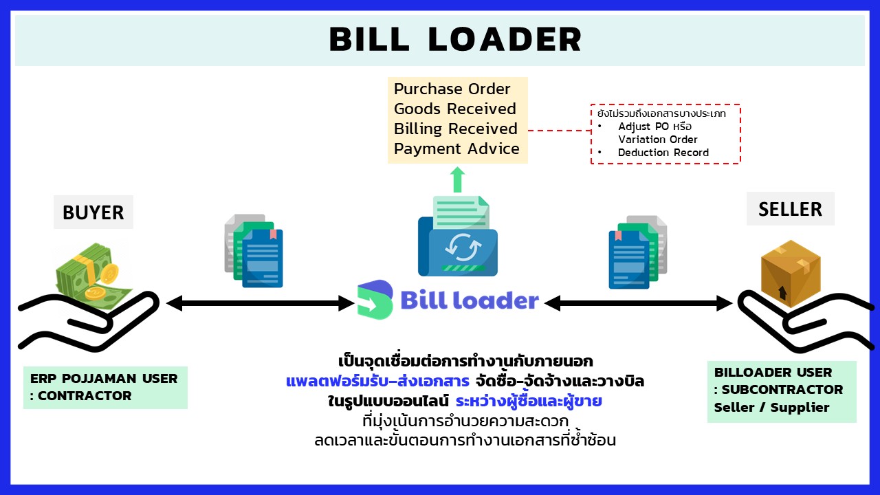 เปลี่ยนการวางบิลให้เป็นเรื่องง่ายของผู้ซื้อ-ผู้ขาย ด้วย BUILK Bill ...